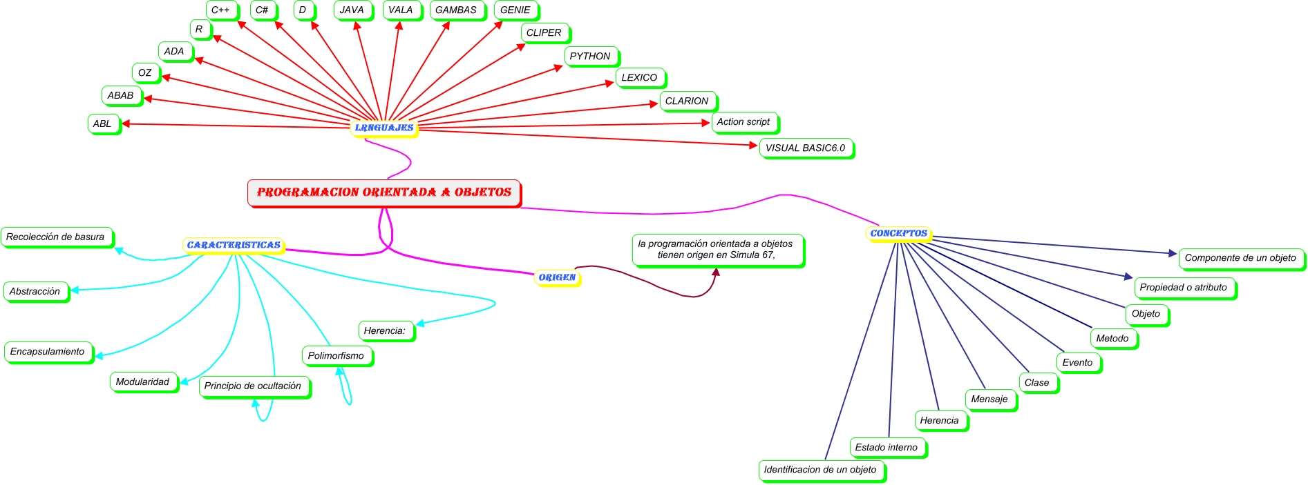 SALA_1_PC25_MAPA PROGRAMACION